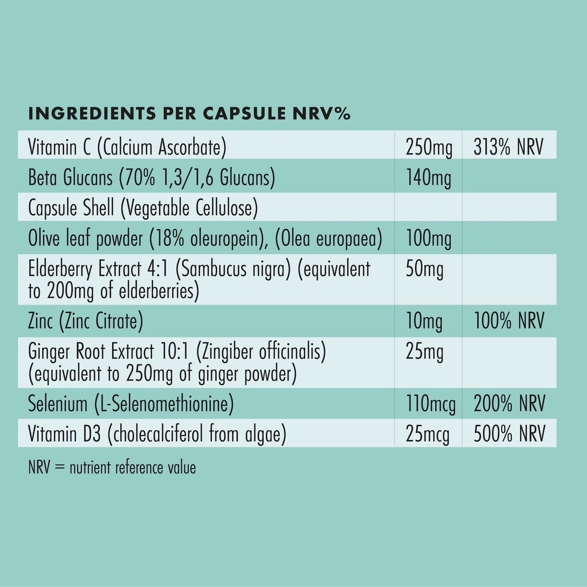 Defence Supplement – Natural Herb Remedies